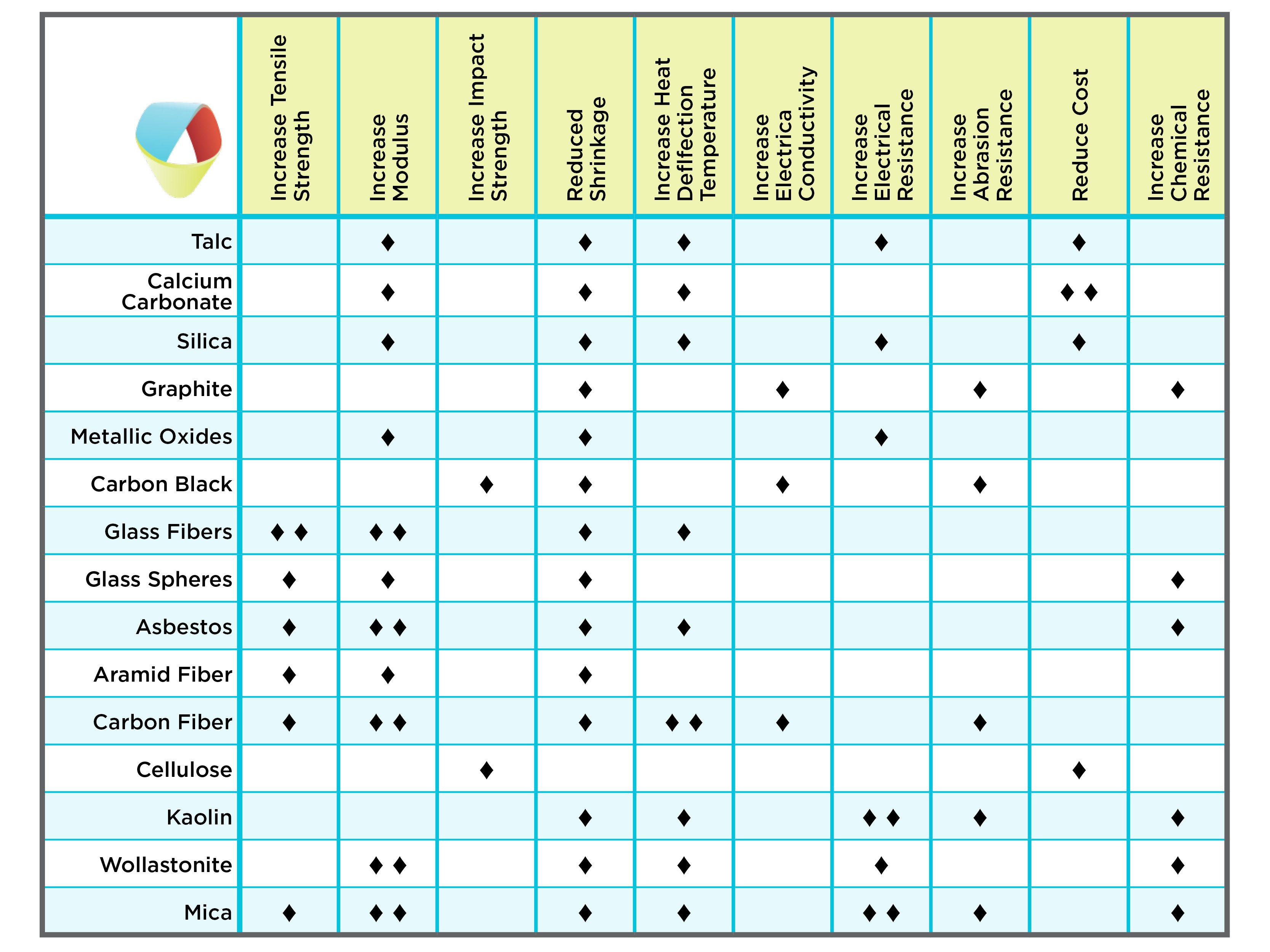 Choosing the Right Polymer Additives (Part 2)